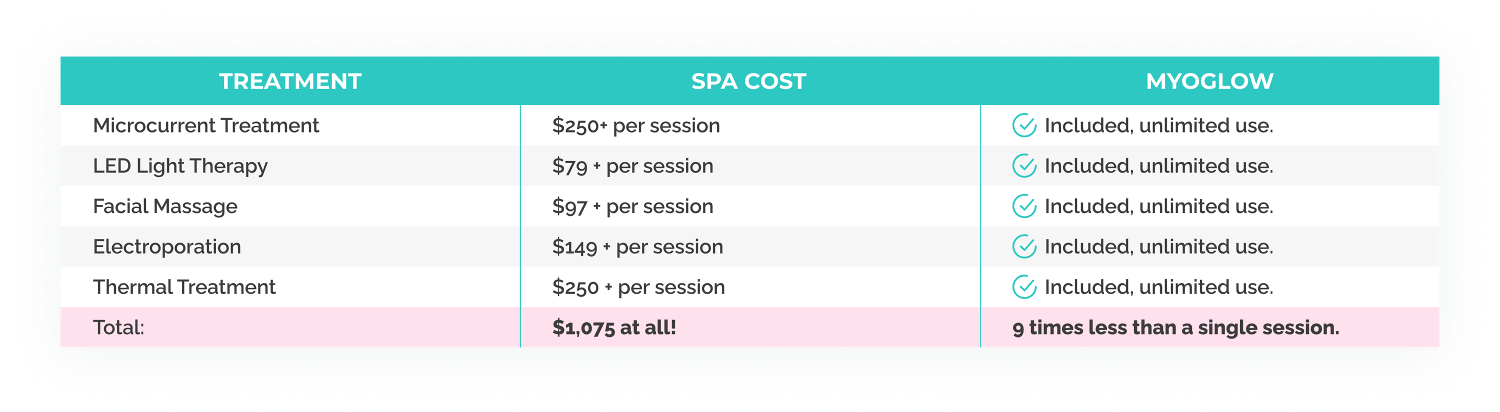 MyoGlow + 3 Free Serums Trial Subscription – MyDermaDream